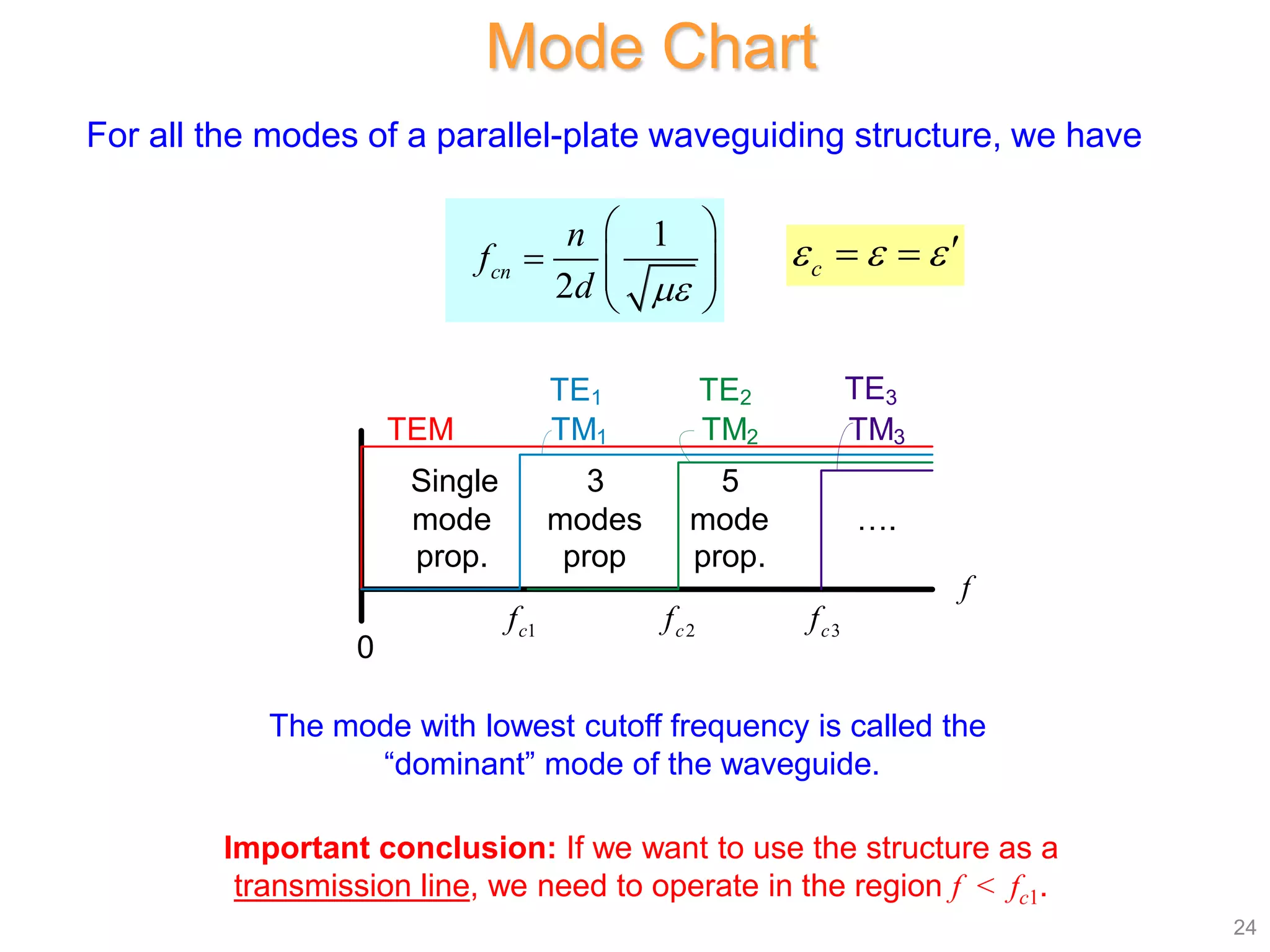 Waveguiding Structures Part 3 (Parallel Plates).pptx