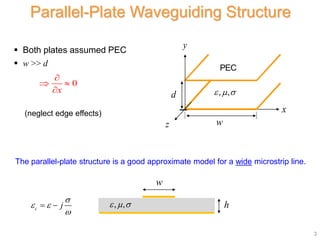 Waveguiding Structures Part 3 (Parallel Plates).pptx