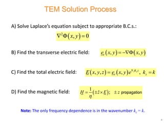 Waveguiding Structures Part 3 (Parallel Plates).pptx