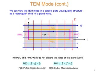 Waveguiding Structures Part 3 (Parallel Plates).pptx