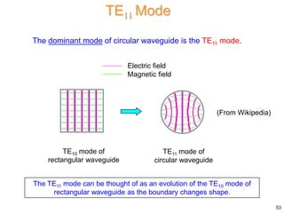 Waveguiding Structures Part 4 (Rectangular and Circular Waveguide).pptx