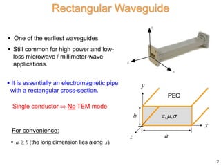 Waveguiding Structures Part 4 (Rectangular and Circular Waveguide).pptx