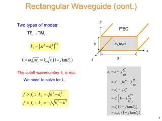Waveguiding Structures Part 4 (Rectangular and Circular Waveguide).pptx