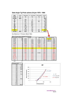Wave hindcasting example | PDF