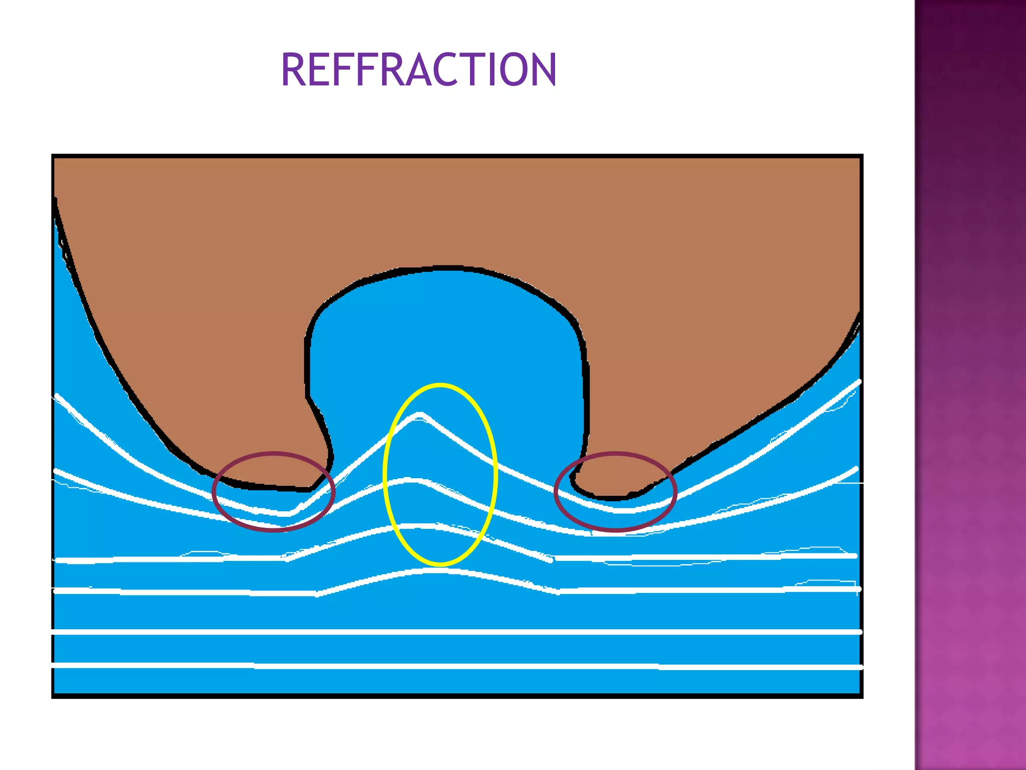 Wave interaction ii | PPTX