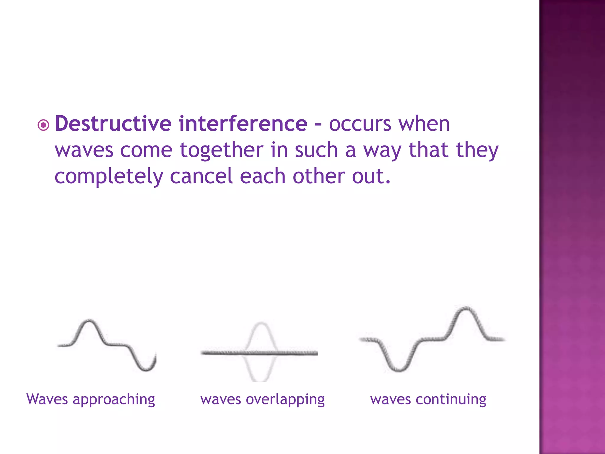 Wave interaction ii | PPT