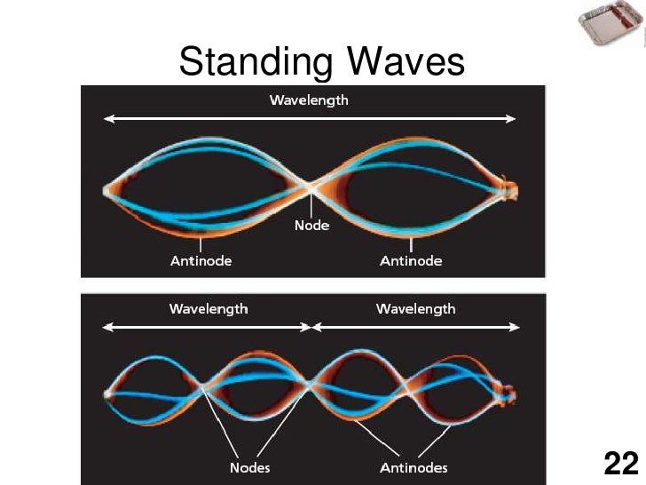 Wave Interactions
