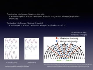 Wave interference | PDF