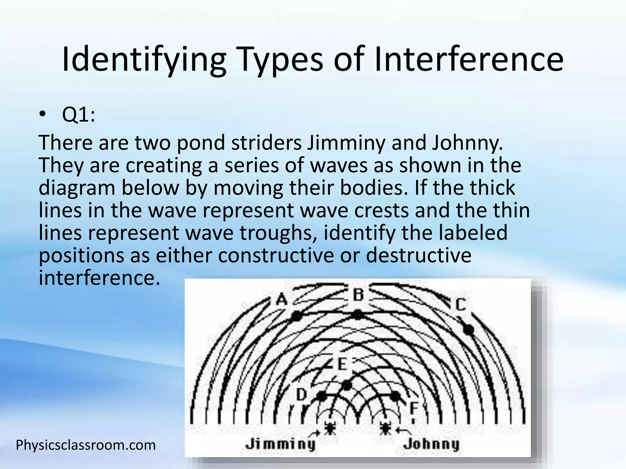 Wave interference learning objective | PPTX