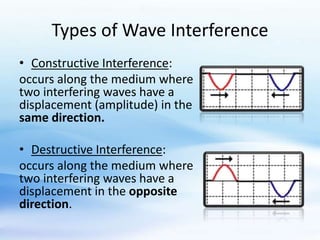 Wave interference learning objective | PPTX