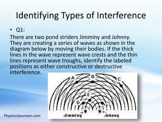 Wave interference learning objective | PPTX