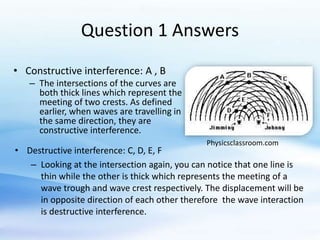 Wave interference learning objective | PPTX