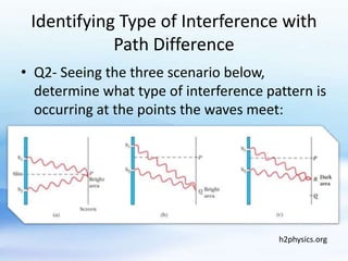 Wave interference learning objective | PPTX