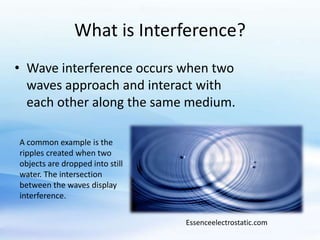 Wave interference learning objective | PPT