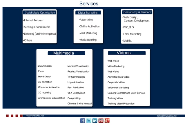 Wave ksa corporate_profile | PPT