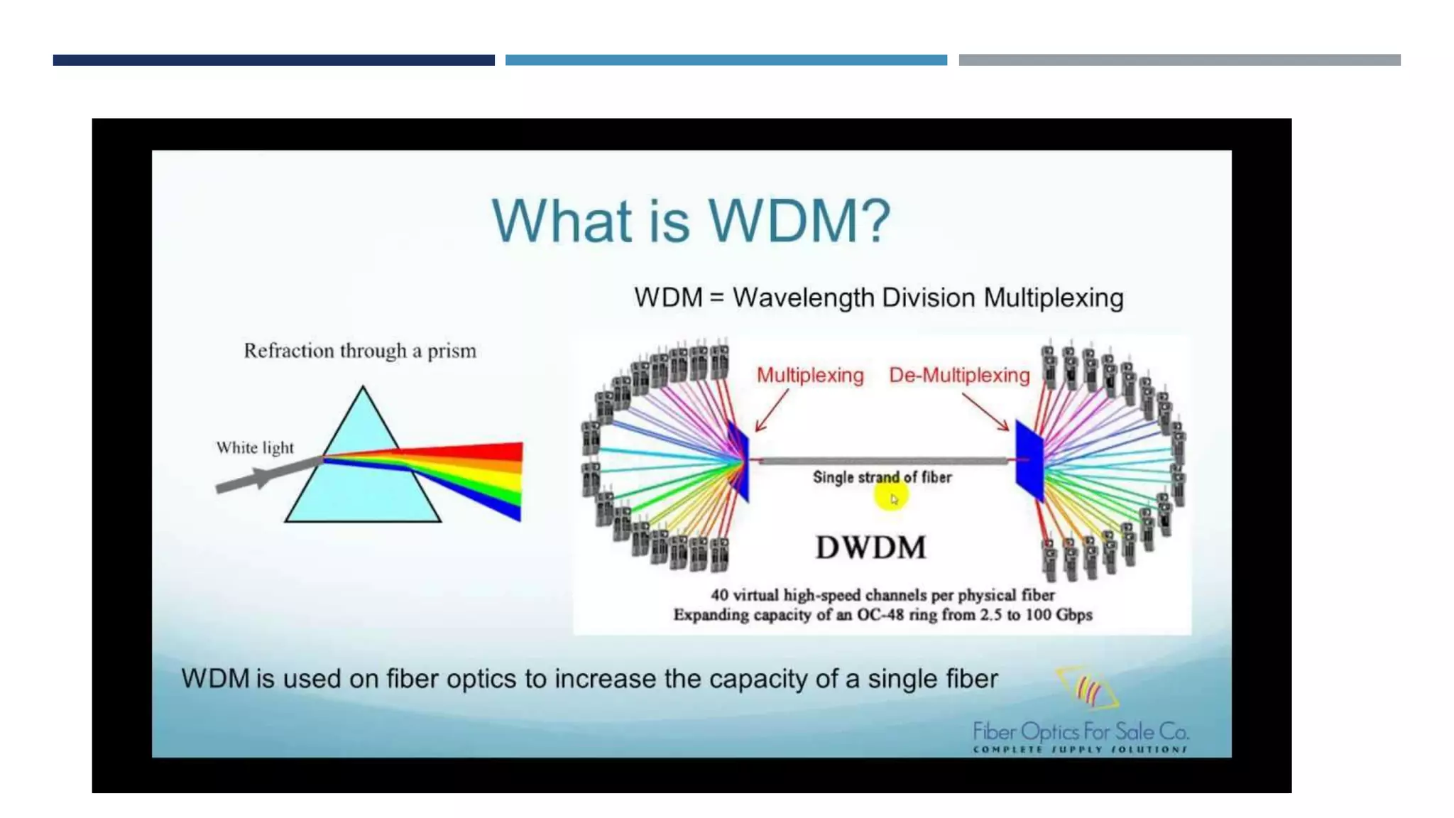 Wavelength division multiplexing | PPTX | Computer Networking | Computing