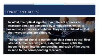 Wavelength division multiplexing | PPTX