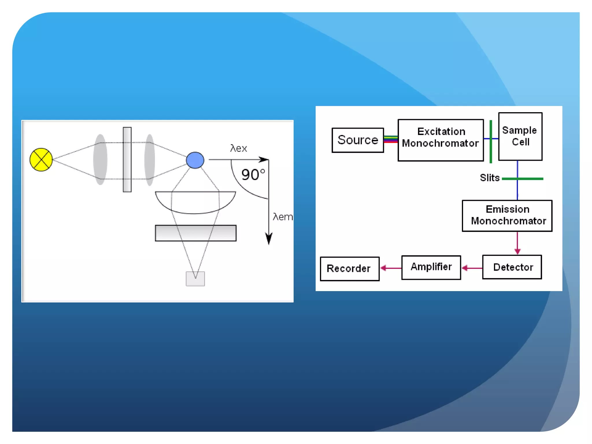 Wavelength dispersion seen in spectroscopy | PPTX