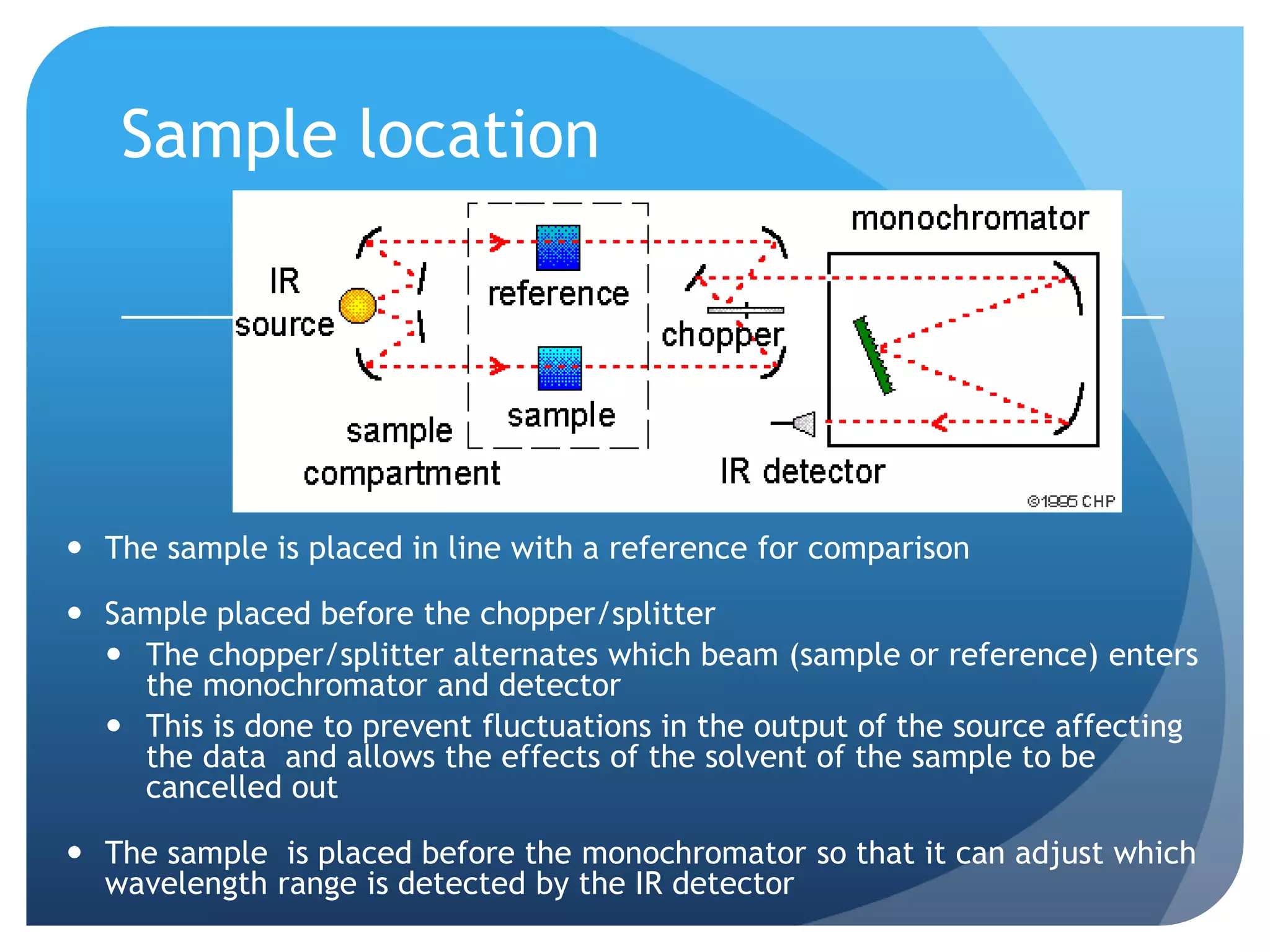 Wavelength dispersion seen in spectroscopy | PPTX