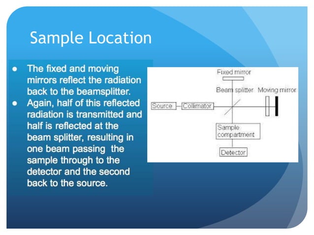 Wavelength dispersion seen in spectroscopy | PPTX