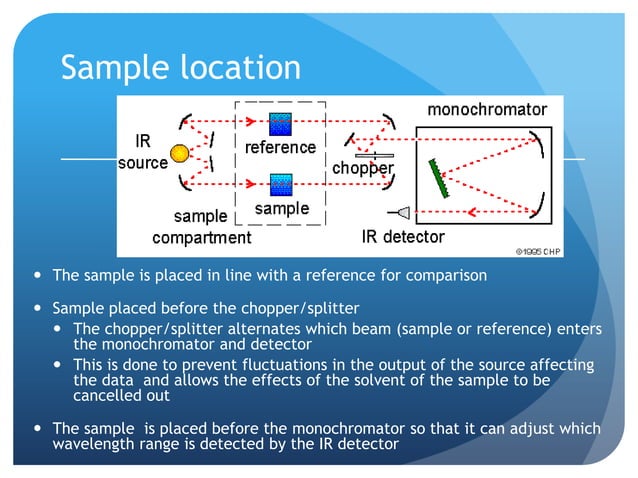 Wavelength dispersion seen in spectroscopy | PPTX