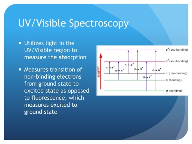 Wavelength dispersion seen in spectroscopy | PPTX
