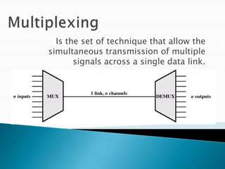 Wavelength division multiplexing | PPTX