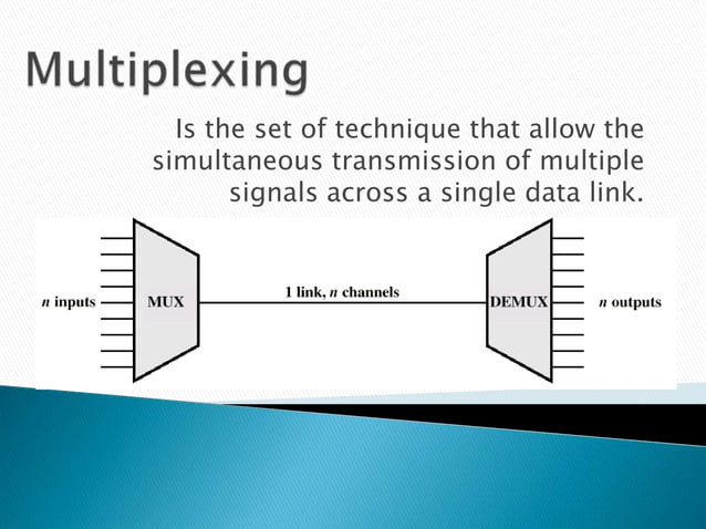 Wavelength division multiplexing | PPTX | Computer Networking | Computing