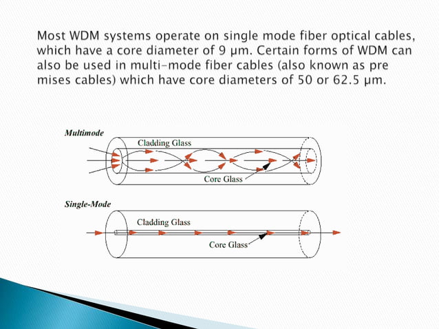 Wavelength division multiplexing | PPTX | Computer Networking | Computing