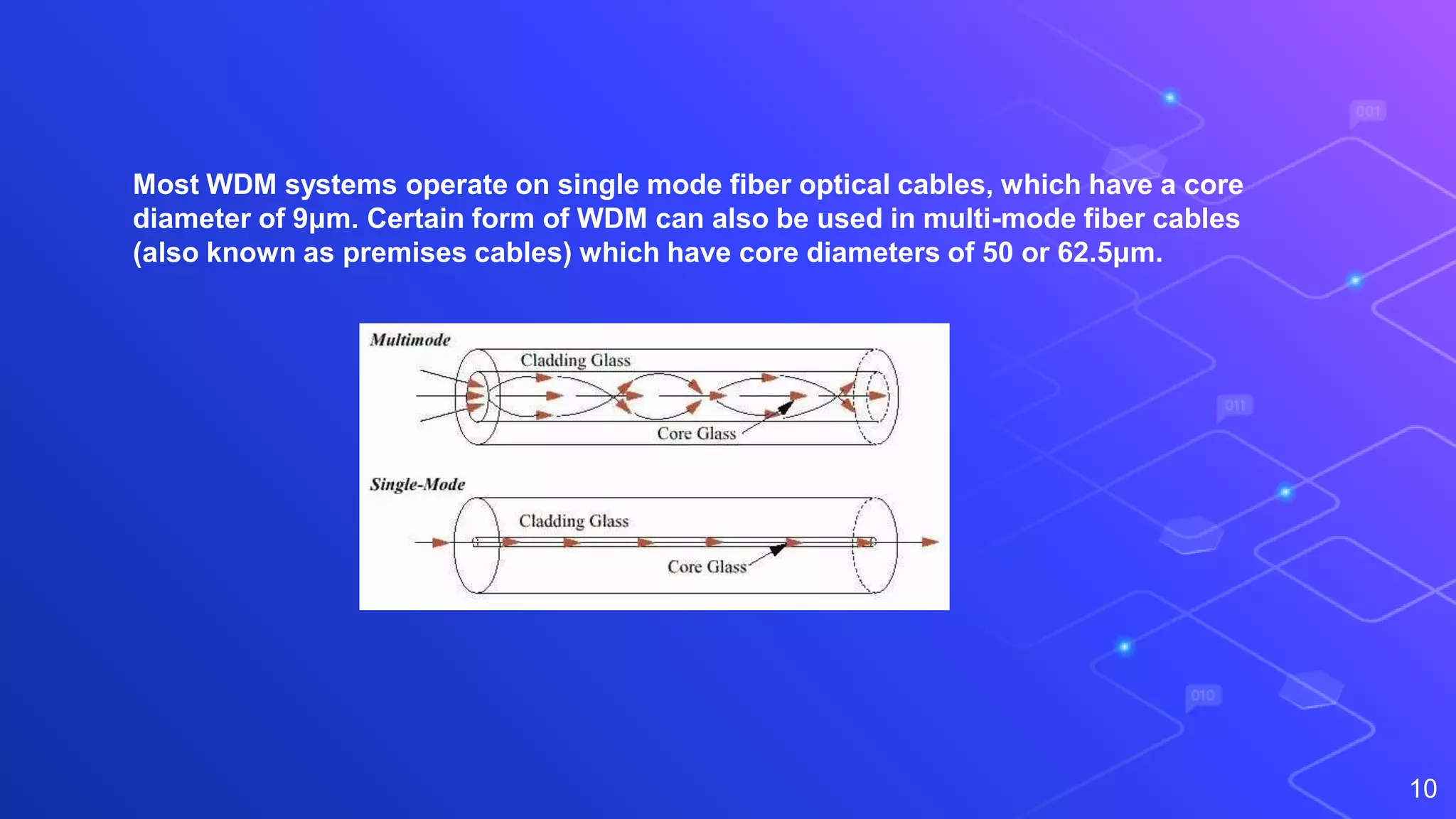 Wavelength division multiplexing (WDM) | PPTX