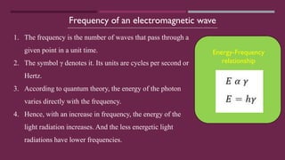 Wavelength & frequency relationship of an electromagnetic wave.pdf