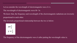 Wavelength & frequency relationship of an electromagnetic wave.pdf