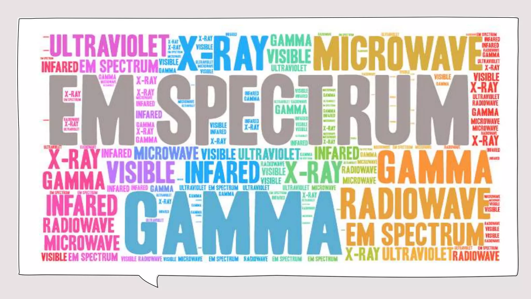 Wavelengths and frequencies of em waves.pptx | Physics | Science