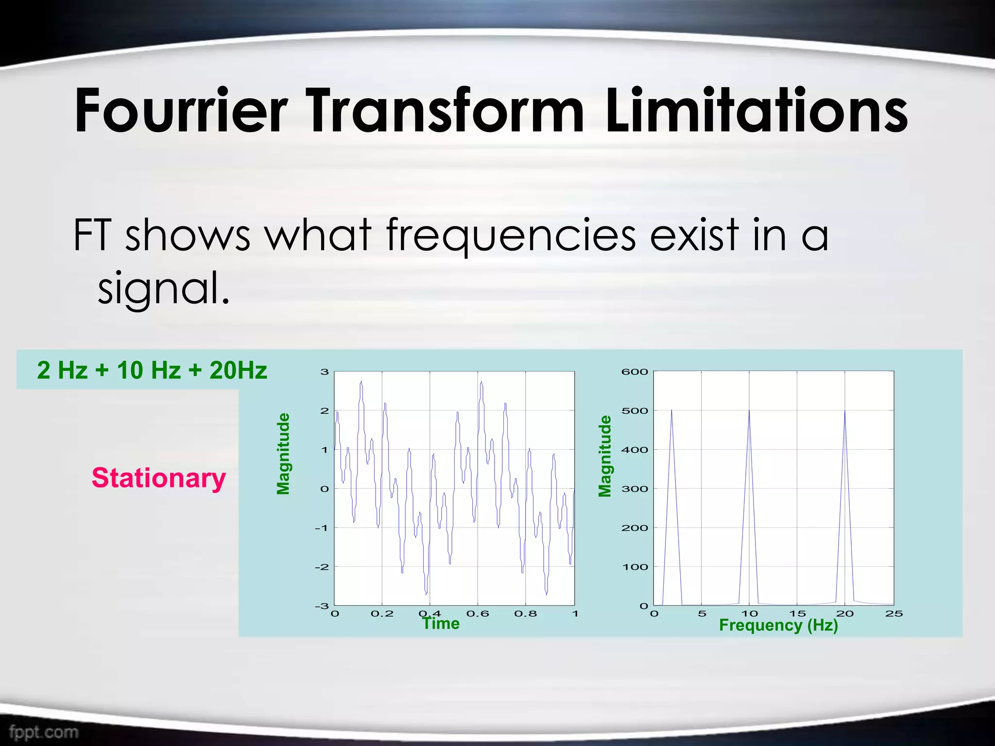 Wavelet Transform Intro Pptx Technology And Computing