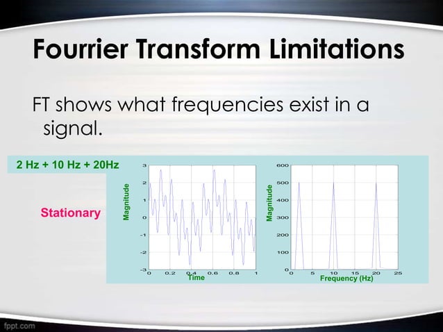 Wavelet Transform - Intro | PPTX | Technology & Computing
