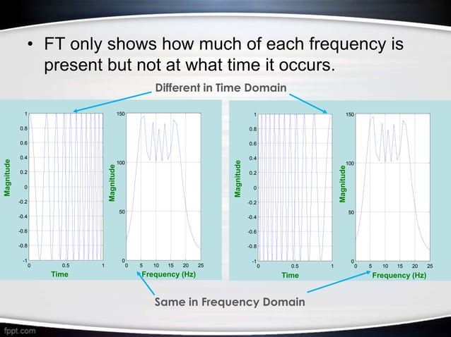 Wavelet Transform Intro Pptx Technology And Computing
