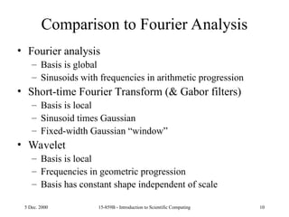 wavelets_transofrm_applications_intro.ppt