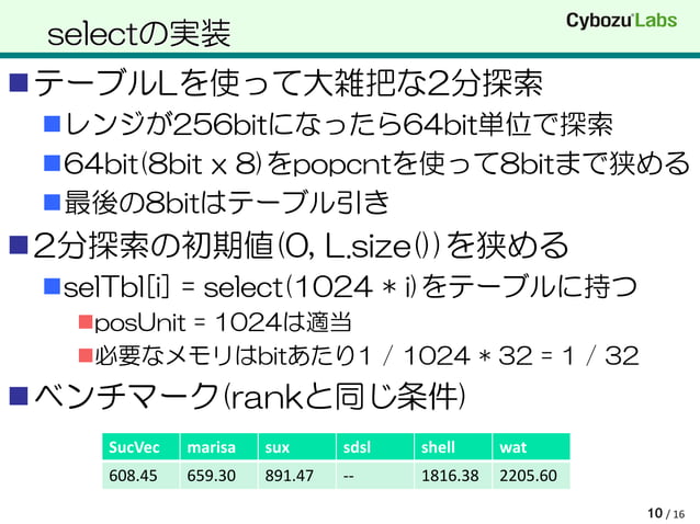 Wavelet matrix implementation | PDF
