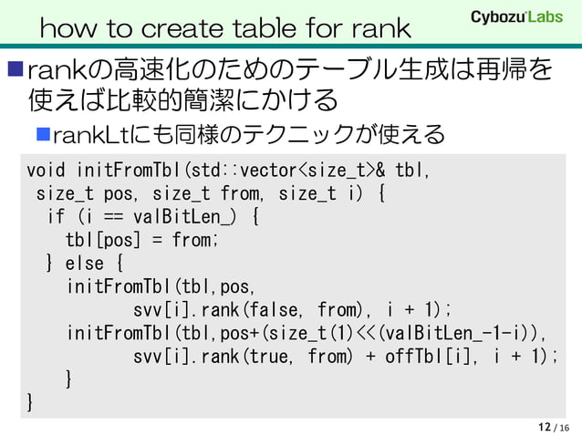 Wavelet matrix implementation | PDF