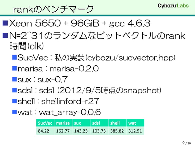 Wavelet matrix implementation | PDF