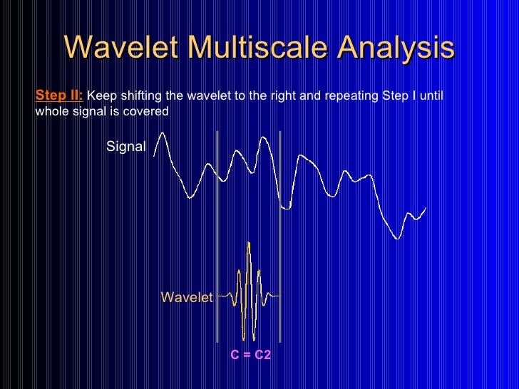 Wavelet Multi Resolution Analysis Of High Frequency Fx Rates