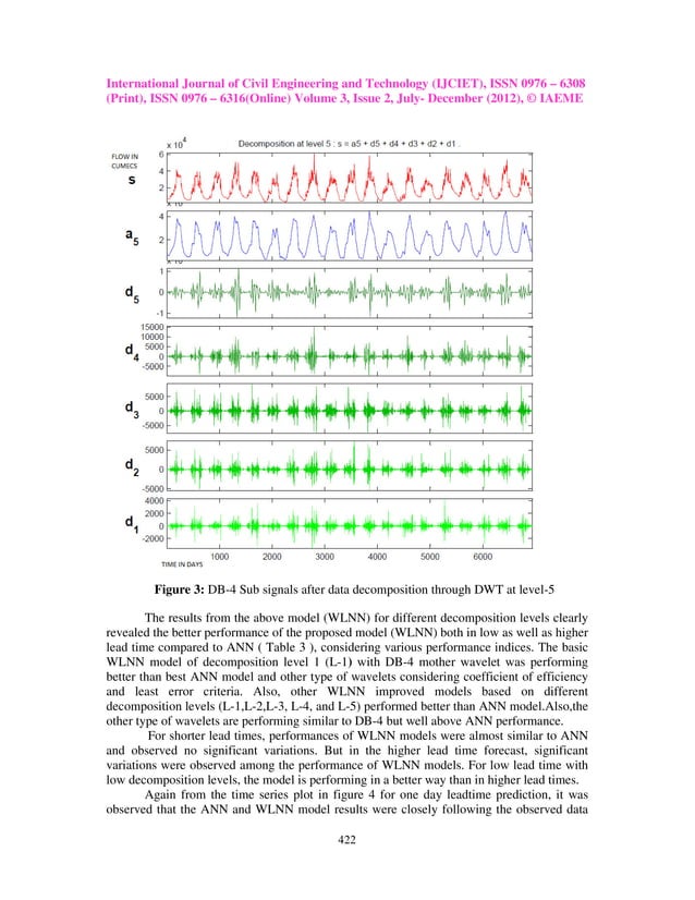 Wavelet Neural Network Conjunction Model In Flow Forecasting Of Subhimalayan River Brahmaputra