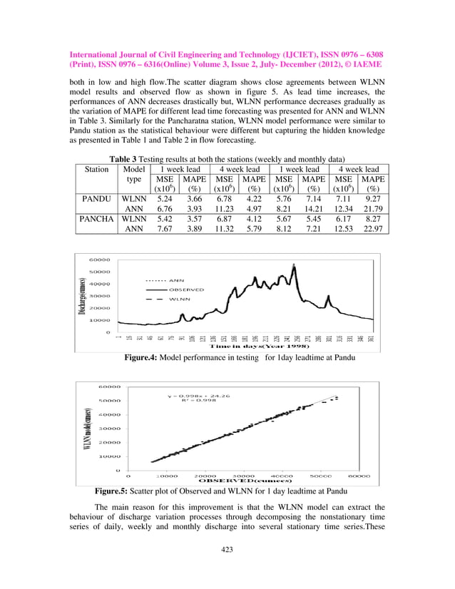 Wavelet Neural Network Conjunction Model In Flow Forecasting Of Subhimalayan River Brahmaputra