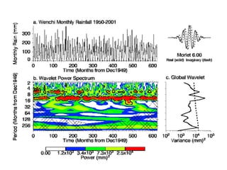 Wavelet analysis.ppt | Weather | Science