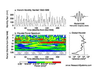 Wavelet analysis.ppt | Weather | Science