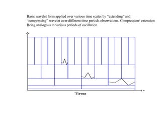 Wavelet analysis.ppt | Weather | Science