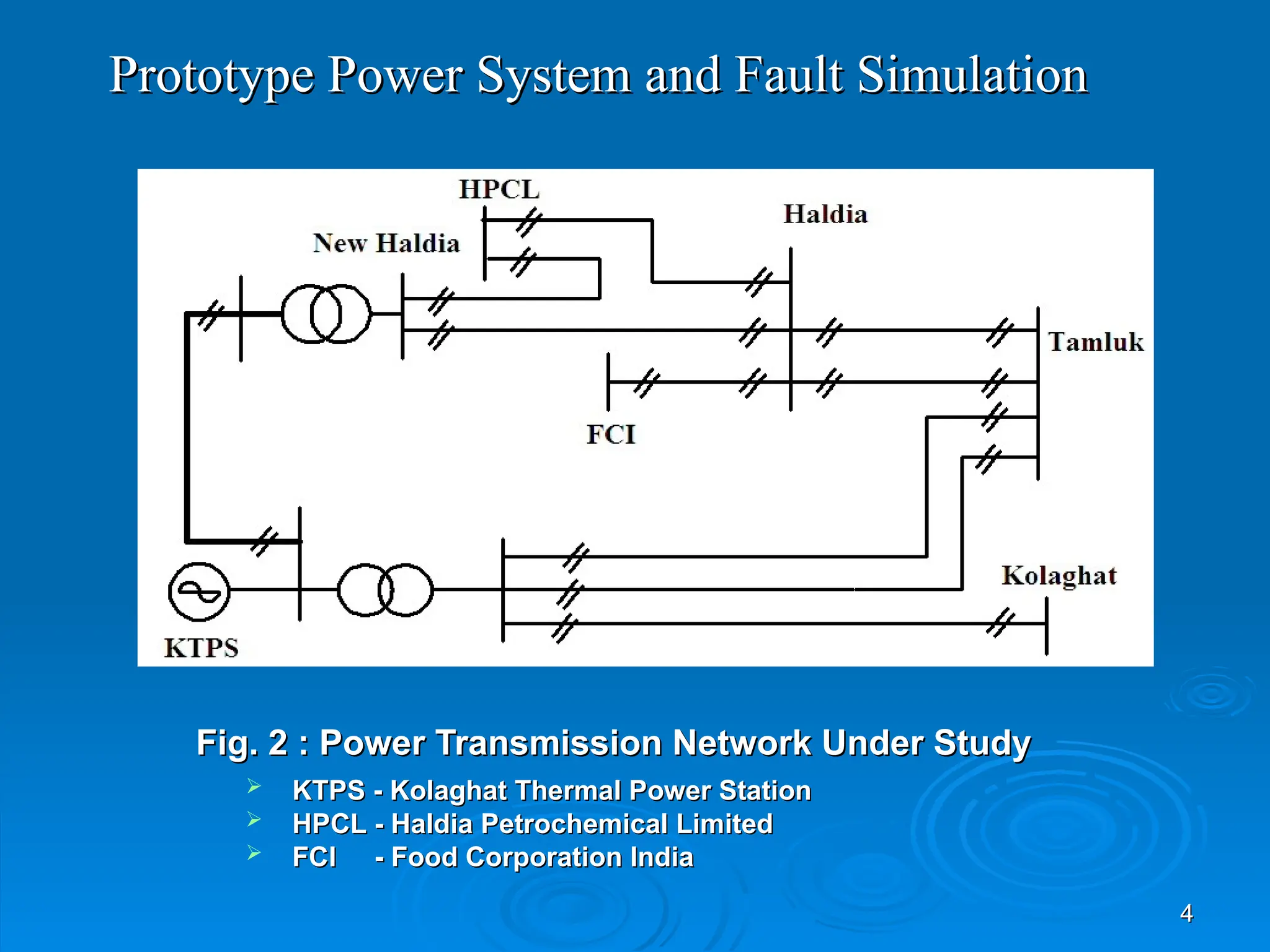 Fundamentals Wavelet Assisted Neural Network.ppt Fundamentals Wavelet Assisted Neural Network.ppt