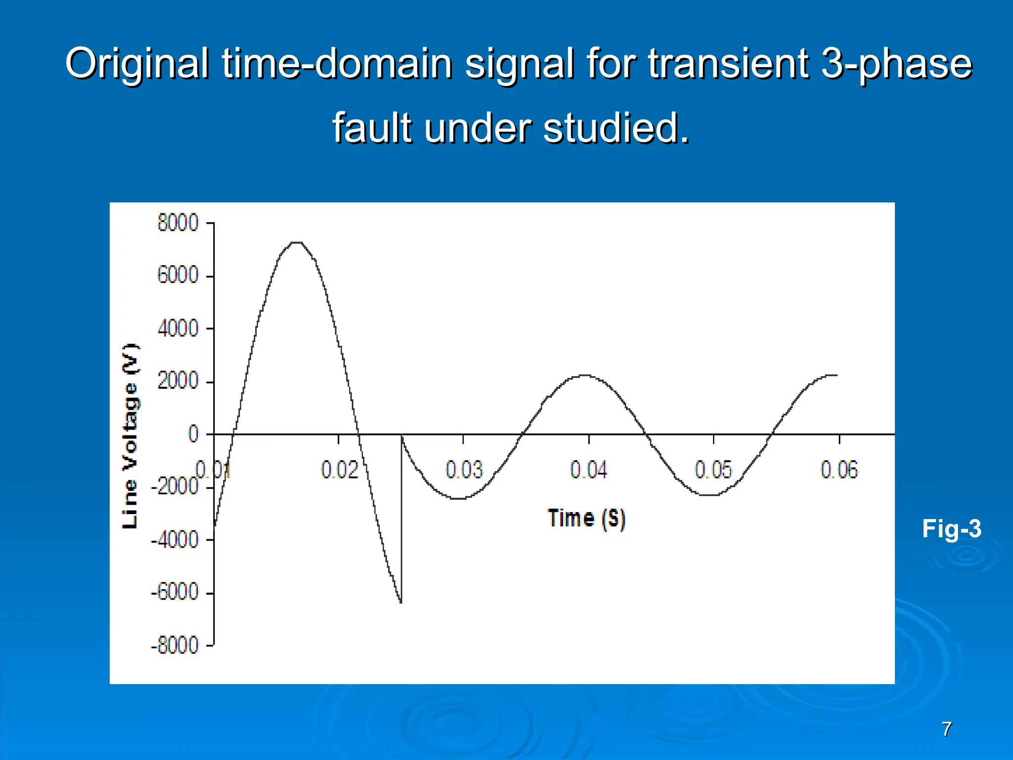 Fundamentals Wavelet Assisted Neural Networkppt