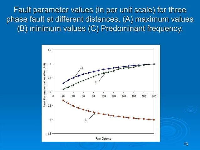 Fundamentals Wavelet Assisted Neural Networkppt