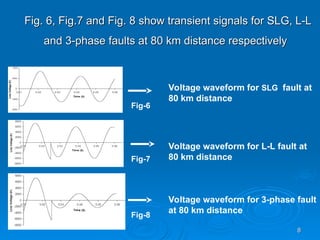 Fundamentals Wavelet Assisted Neural Network.ppt